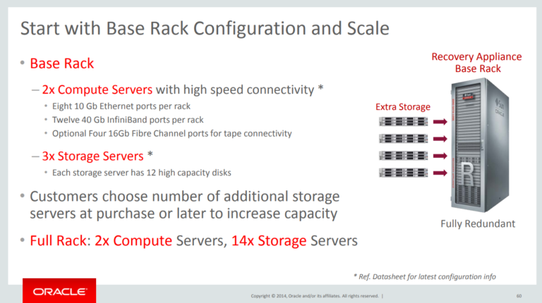 Understanding ZDLRA - Fernando Simon