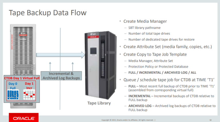 Understanding ZDLRA - Fernando Simon