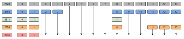 ZDLRA Internals, Virtual Full Backup - Fernando Simon