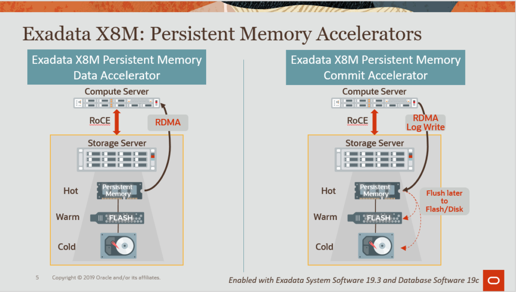 Exadata X8M, Workshop - Fernando Simon