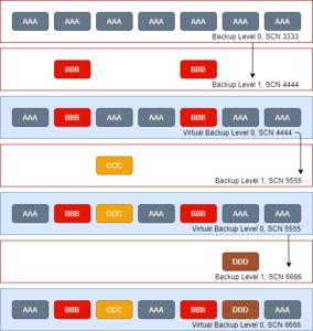 ZDLRA, ORDERING_WAIT task state - Fernando Simon