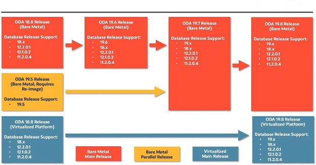 Patch ODA from 18.3 to 19.8. Part 2 – 18.8 to 19.6 - Fernando Simon
