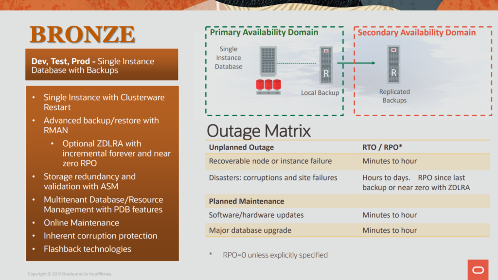 ZDLRA + MAA, Protection for Bronze Architecture - Fernando Simon
