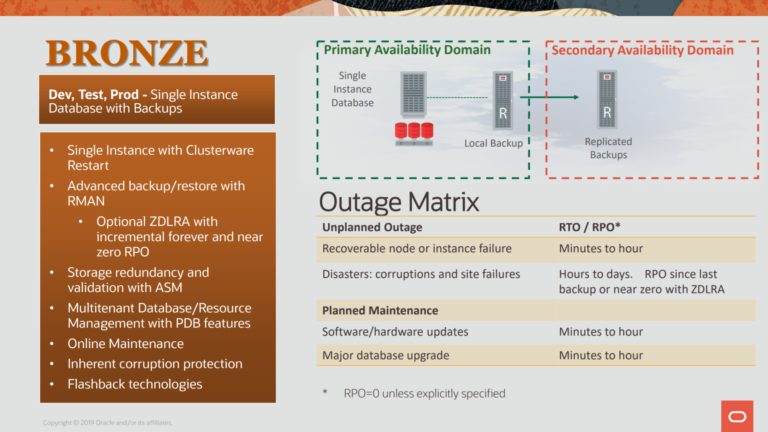 ZDLRA + MAA, Protection for Bronze Architecture - Fernando Simon