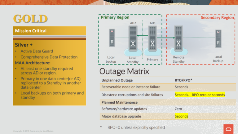 ZDLRA + MAA, Protection for Gold Architecture - Fernando Simon