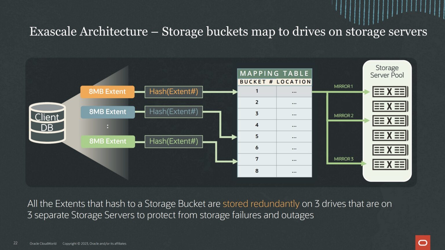 Exadata Exascale, The Game-Changer - Fernando Simon